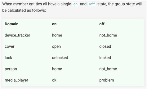 Reloading Entities Triggers The Away Automation Hardware Home Assistant Community