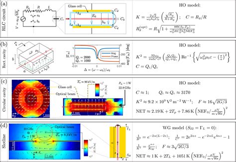 Figure 2 From Comparison Of Noise Temperature Of Rydberg Atom And Electronic Microwave Receivers