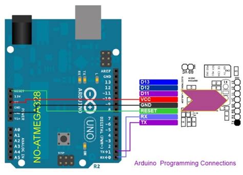 Wireless Humidity And Temperature Receiver Unit Arduino Electronics Lab