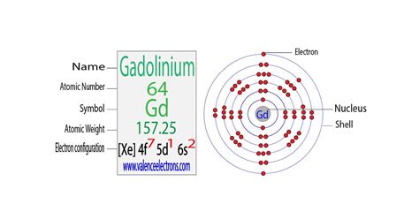 Sulfurs Electron Configuration And Orbital Diagram