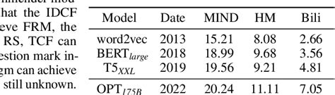 Figure 4 From Exploring The Upper Limits Of Text Based Collaborative