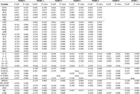 Ordered Probit Model Estimation Results From Haims Data Source