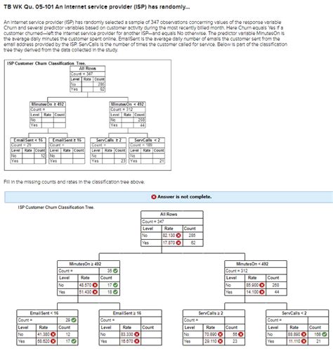 Solved Answer Is Not Completeisp Customer Chum