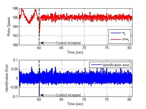 Rotor Speed Identification Download Scientific Diagram