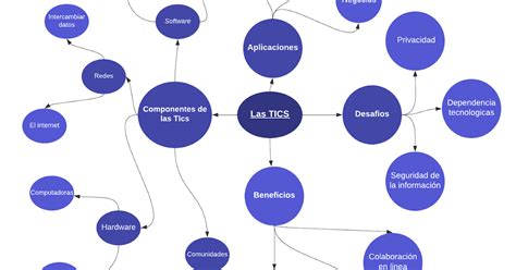 Mapa Mental De Las Tics