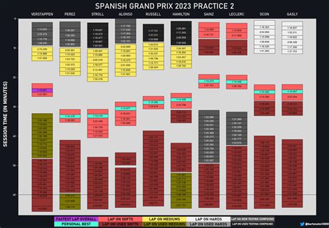 spanish gp fp2 program visualisation r formula1