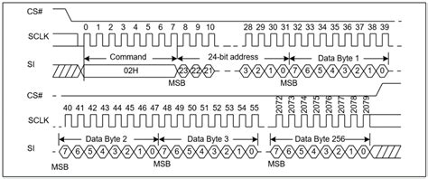 正点原子stm32f1系列学习笔记之spi通信nm25q128(hal库) Csdn博客 正点原子stm32f1系列学习笔记之spi通信nm25q128(hal库) Csdn博客