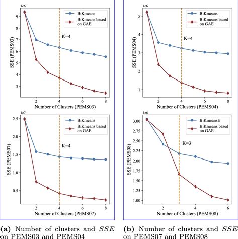 Sthsgcn Spatial Temporal Heterogeneous And Synchronous Graph
