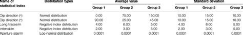 Statistical Parameters Of The Fracture Network Download Scientific Diagram