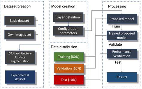 Electronics Free Full Text Monitoring Tomato Leaf Disease Through Convolutional Neural Networks