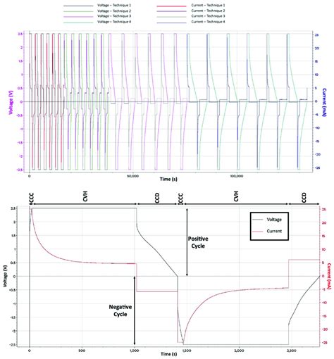 Example Full Data Set For One Capacitor Top All The Data From One Download Scientific Diagram