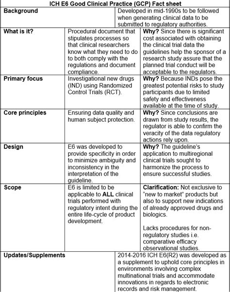 “gcp Renovation” For The Modernization Of Ich E8 And Subsequent Renovation Of Ich E6 Series