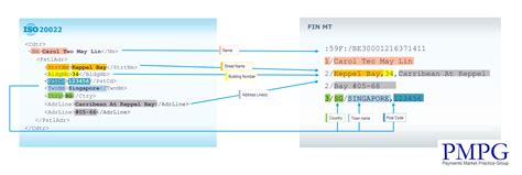 Swift Mt Mx Message Types