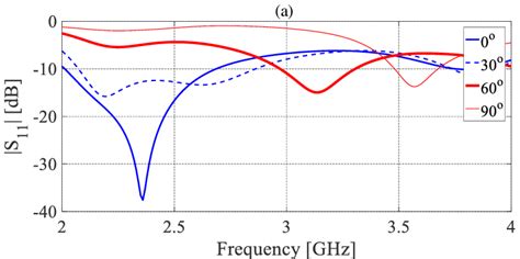 A The Tilt Process For The Extended Metallic Part B The Download Scientific Diagram
