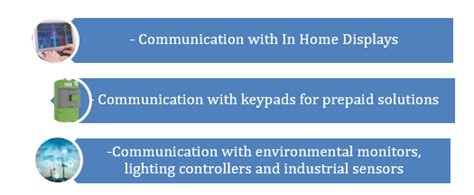 G3 Plc Hybrid Extended Capabilities For The Smart Grid And Iot กลุ่มอุตสาหกรรม พลังงานหมุนเวียน