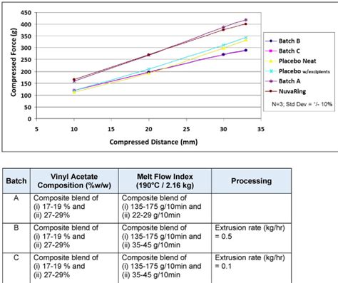 Effect Of Polymer Melt Flow Index On Ring Compression Force Download Scientific Diagram