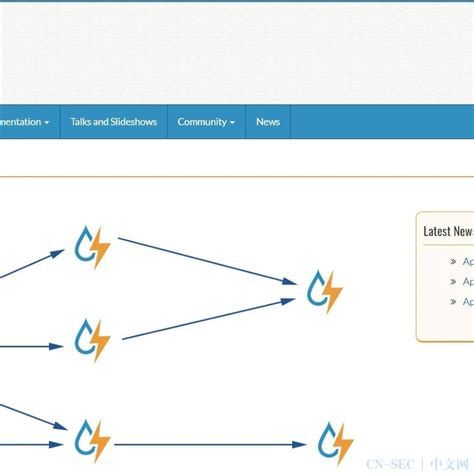 漏洞预警 Apache Storm信息泄露漏洞 Cn Sec 中文网