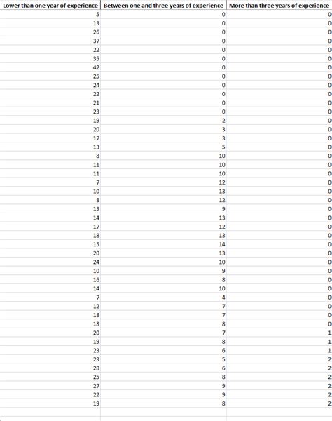Histogram Bargap0 Not Setting To 0 📊 Plotly Python Plotly Community Forum