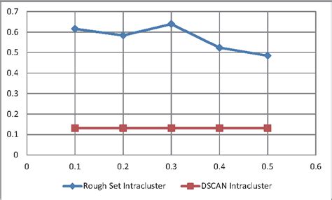 Figure 1 From An Alternative Approach For Clustering Web User Sessions Considering Sequential