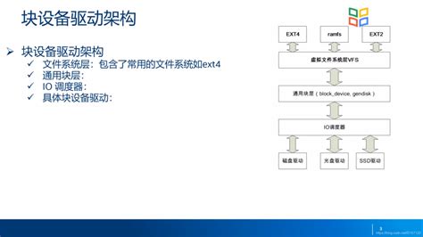Linux内核学习笔记 49 工程实践 编写块设备驱动的基础综合创新性工程实践linux驱动 Csdn博客