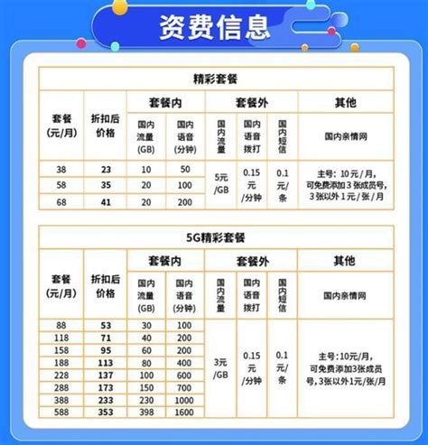三大运营商推5G套餐近四年资费是否有所下降网速如何 四川在线