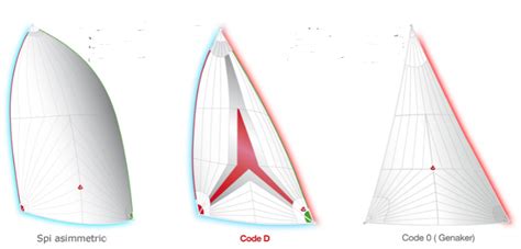 What Type Of Asymmetrical Spinnaker Code Zero Vs Code D