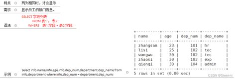 二十一、mysql数据库运维实战 Sql2增删改查mysql 运维sql Csdn博客 二十一、mysql数据库运维实战 Sql2增删改查mysql 运维sql Csdn博客
