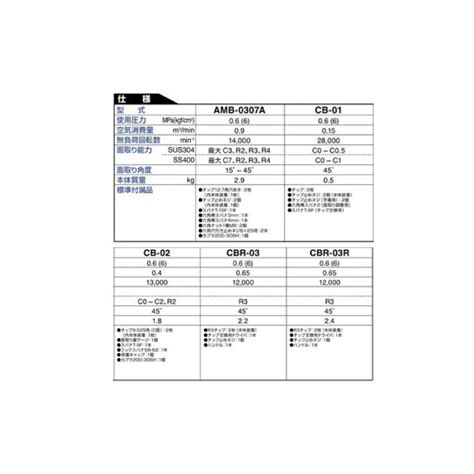 日東工器 サーキットベベラー 空気式 曲線面取り機 Cb 02 機械と工具のテイクトップ 通販 Yahooショッピング 日東工器 サーキットベベラー 空気式 曲線面取り機 Cb 02 機械と工具のテイクトップ 通販 Yahooショッピング