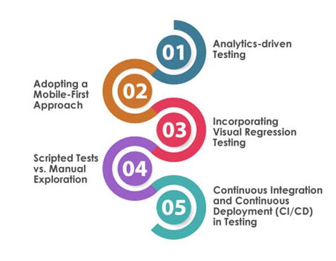 Cross Browser Testing Best Practices For Business Applications