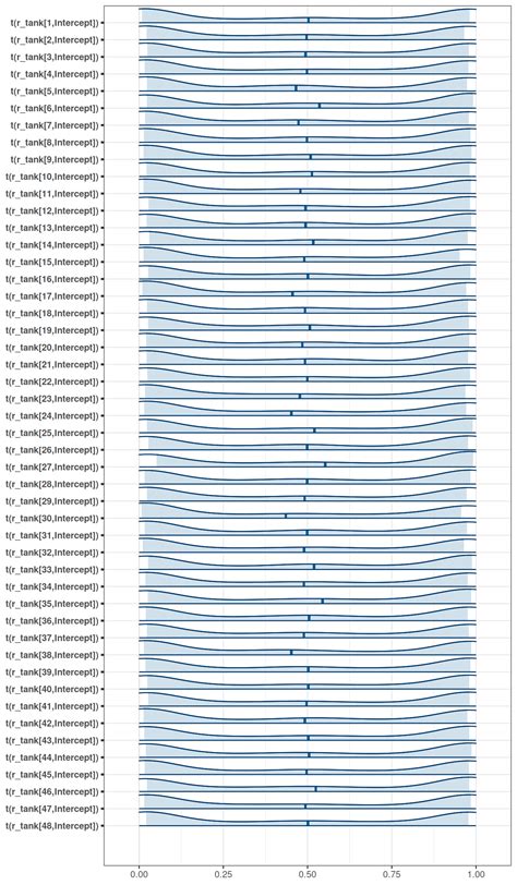 Statistical Rethinking Colearning 2023 Homework 06