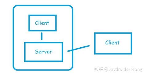 Redis常用数据结构 Nutao Redis常用数据结构 Nutao