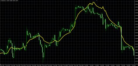 Is It Possible To Correct These Indicators Technical Indicators Mql5