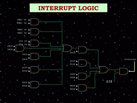 Subroutines And Interrupts Ppt Operating Systems Computer