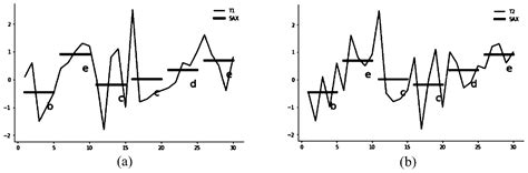 Order Preserving Sequence Pattern Mining Method Eureka Patsnap