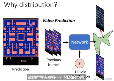 【深度学习】李宏毅20212022春深度学习课程笔记 Generative Adversarial Network 生成式对抗网络（gan） Csdn博客
