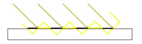 Opengl Understaing Shadow Acne Better Stack Overflow