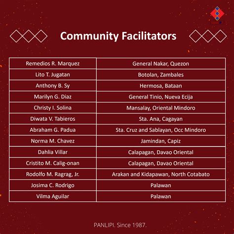 Community Facilitators Panlipi