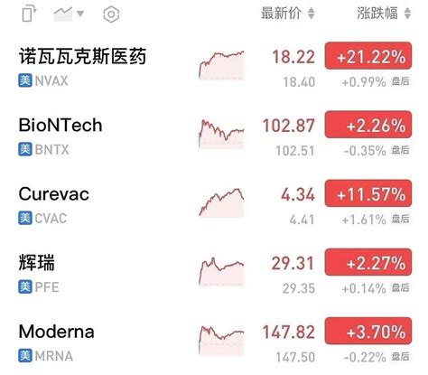 美国fda建议2024 2025年的新冠疫苗应针对jn1变异株，与世卫组织建议不同，相关概念股齐齐上涨 文 Mrna 福星情报局 最新的一