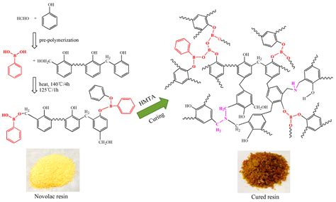 Cresol Novolac Resin At Pearl Jenks Blog