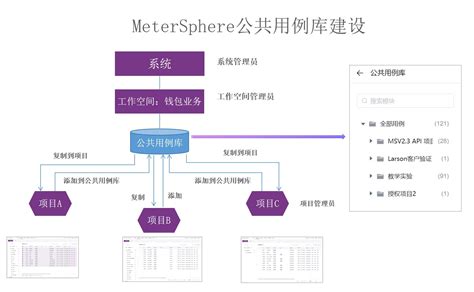 公共测试用例库建设 Metersphere 社区论坛 Fit2cloud 飞致云