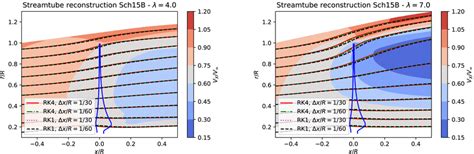 Streamtube Reconstruction For The Sch15b Rotor Using First‐ And Download Scientific Diagram