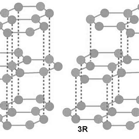 12 Crystal Structure Of 2h And 3r Graphite Abab Stacking Pattern In Download Scientific