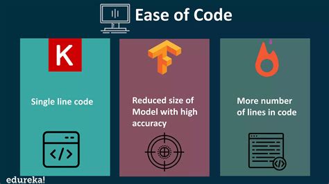 Keras Vs Tensorflow Vs Pytorch Deep Learning Frameworks Comparison