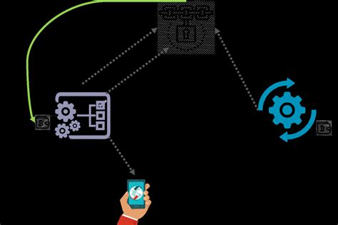 Blockchain Based Cellular Service Trading Download Scientific Diagram