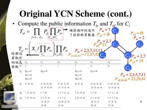 Ppt A New Key Assignment Scheme For Enforcing Complicated Access Control Policies In Hierarchy