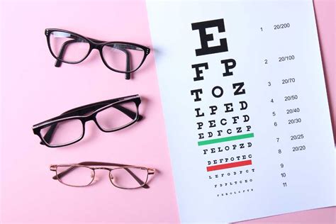 What Is 2020 Vision Eyecare Plus Springvale