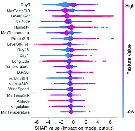 Global Feature Relevance As Mean Of The Absolute Shap Global Features
