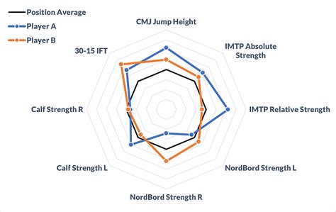 Mastering Z Score And T Score Statistics In Sports Science