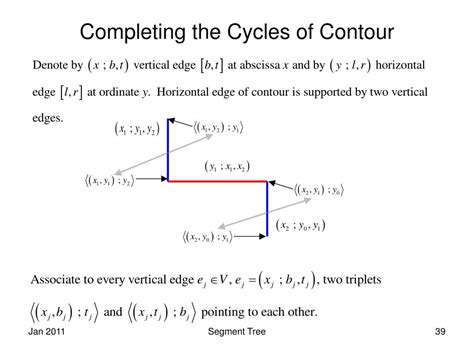 Ppt Segment Tree And Its Vlsi Layout Applications Powerpoint
