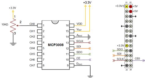 Online Circuit Diagram Maker For Raspberry Pi 4